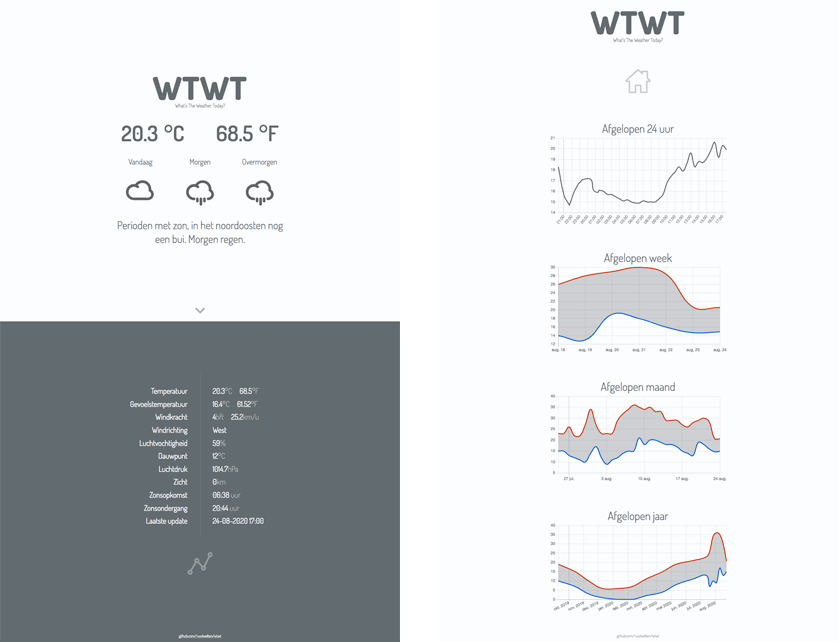 GitHub - ruudwelten/wtwt: What's The Weather Today, a small weather app ...